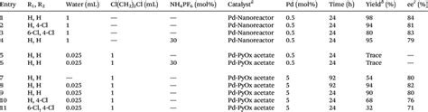 Pd Catalyzed Conjugate Addition Of Aryl Boronic Acids To Substituted