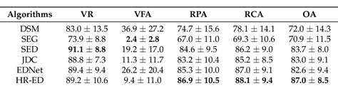 Figure 2 From Vocal Melody Extraction Via Hrnet Based Singing Voice Separation And Encoder