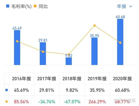 生猪养殖龙头企业——牧原股份 知乎