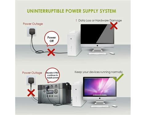 Allpowers Solar Generator With Panels Included W Mppt Portable