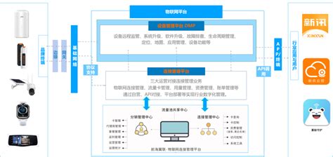 Iote2024 Shenzhen Exhibitor Qianhai E Link A Digital Iot Solution Provider Will Be Present At