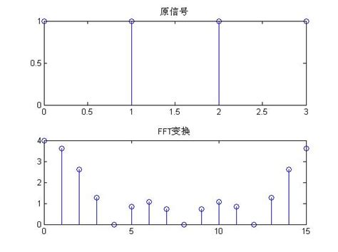 快速傅里叶变换FFT amanlikethis 博客园