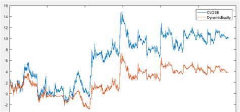 Matlab 高级数据结构连载 3：金融时间序列financial Time Series Part C 跟踪股票账户权益的变动 知乎