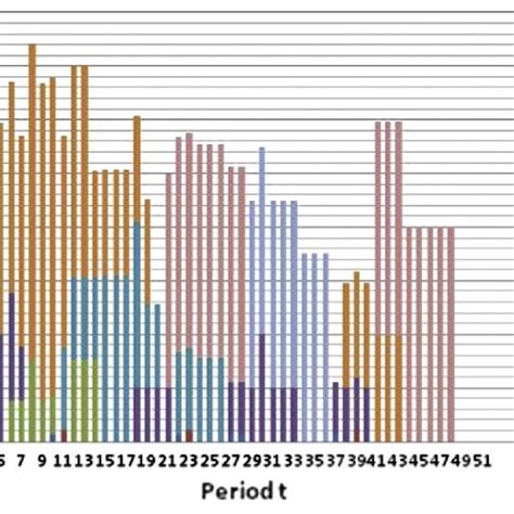 Maintenance Scheduling Of Objective Function For 32 Generator Units Download Scientific Diagram