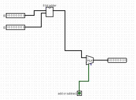 Solved Combinational Circuit Design A Follow The Idea Chegg