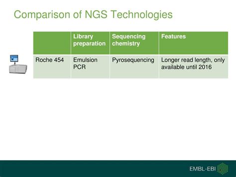 Ppt Ngs Data Generation Powerpoint Presentation Free Download Id