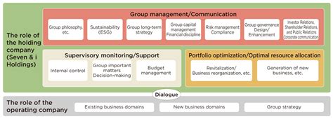 What Is Corporate Governance Framework