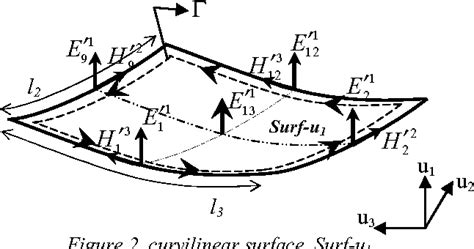 Figure 2 From A Three Dimensional Transmission Line Matrix Method Tlm In Curvilinear