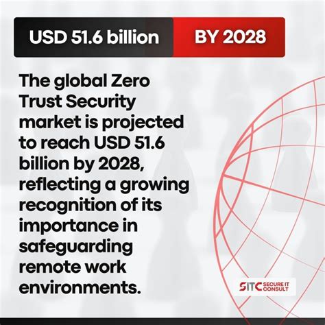 Secure It Consult On Linkedin Zerotrust Cybersecurity Remotework Paloalto Sitc Securitymarket