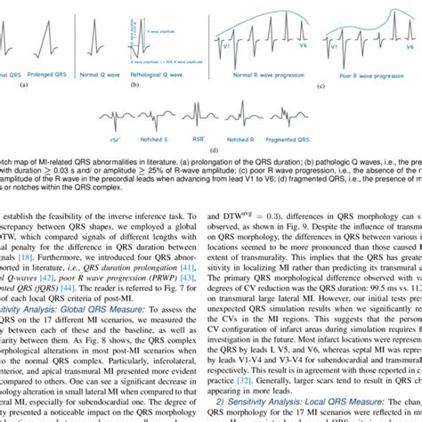 The Network Architecture Of The Proposed Deep Computational Model Download Scientific Diagram