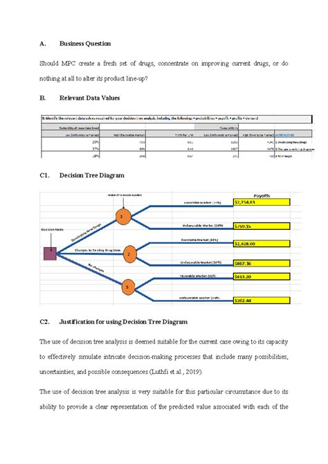 C207 Task 2 Decision Tree Analysis For MPC S Drug Line Strategies