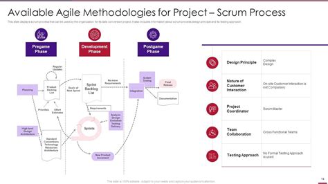 Using Agile In Data Transformation Project It Powerpoint Presentation
