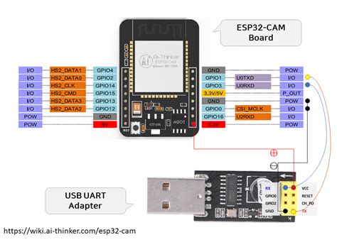 GitHub Heets Silver Esp32cam Car RC CAR With Esp32cam Board