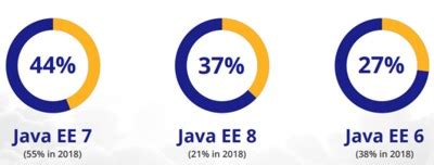 Enterprise Java Moving To Cloud Native