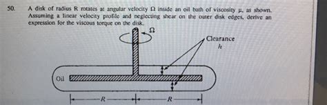 Solved A Disk Of Radius R Rotates At Angular Velocity Ω