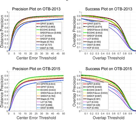 Figure 2 From Learning Robust Gaussian Process Regression For Visual