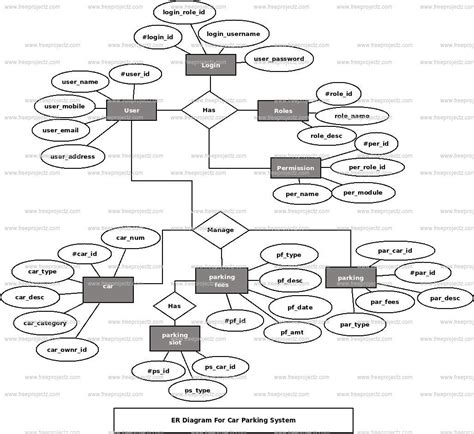 Er Diagram For Parking Management System Project Vehicle Par