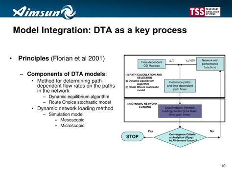 Ppt Hybrid Mesoscopic Microscopic Traffic Simulation Framework