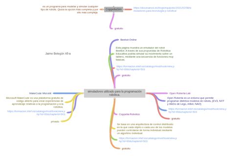 Simuladores Utilizado Para La Programación Robótica Coppeliasim Jaime…