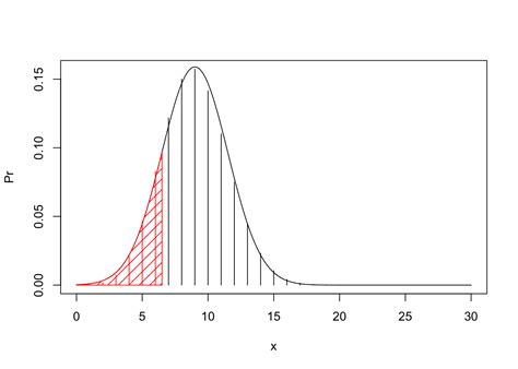 Chapter 6 The Normal Random Variable Introduction To Statistical Thinking