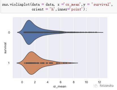 python数据可视化 小提琴图 data