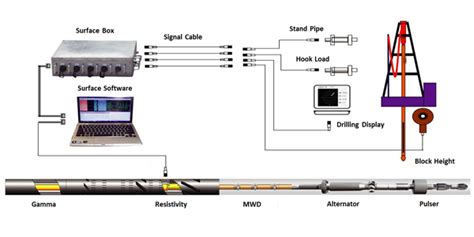 Surface System Bitswave
