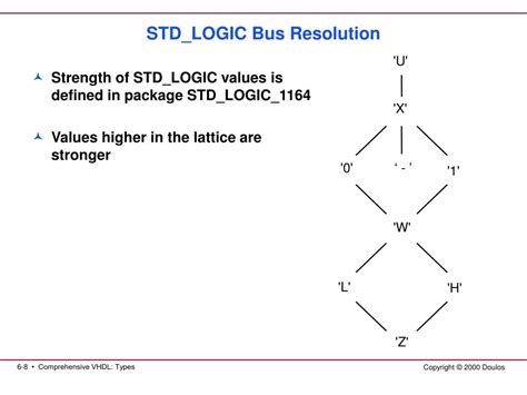 Ppt Comprehensive Vhdl Powerpoint Presentation Free Download Id