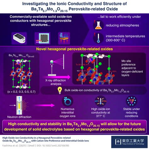 Investigating The Ionic Conduc Image Eurekalert Science News Releases