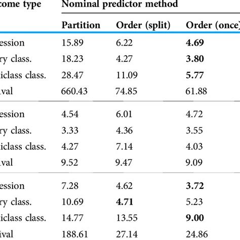 Thayers Model The Thayers Model Is Proposed By Robert E Thayer In