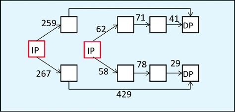 An Example Of A Graph Showing The Coding Of Escape Routes For A Download Scientific Diagram
