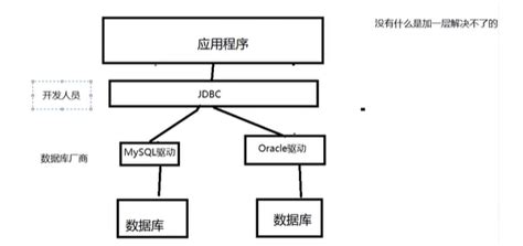 第一个jdbc程序 十几里路 博客园