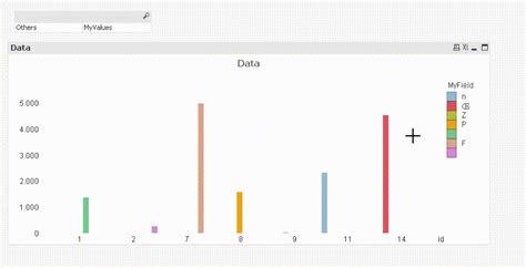 Solved Bold Chart Legend Qlik Community 1445541
