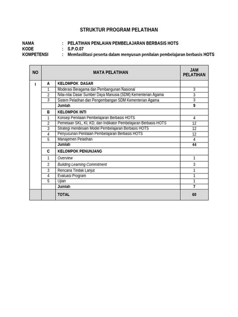 struktur program pelatihan hots hasil telaah pdf