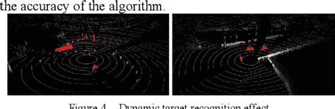 Figure 4 From A Multi Sensor Fusion Localization Algorithm Via Dynamic