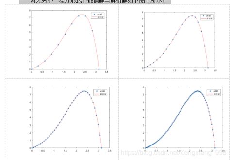 两点边值问题求解 Csdn博客
