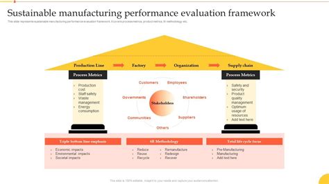 sustainable manufacturing performance evaluation framework