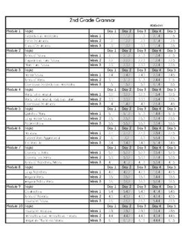 HMH Into Reading 2nd Grade Grammar Guide Modules 1 10 By Riley Good Stuff