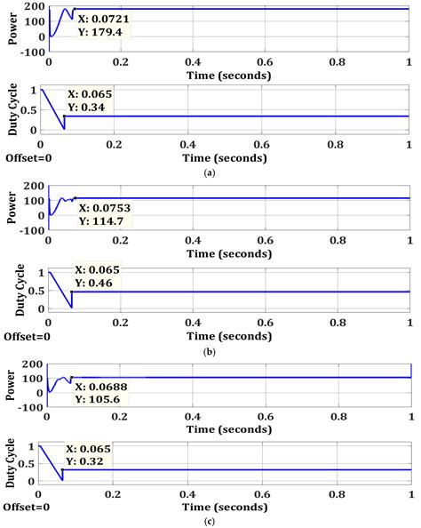 Energies Free Full Text Performance Optimization Of A Ten Check