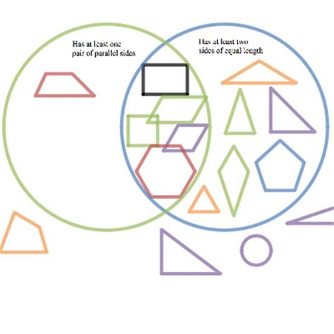 Desmos Venn Diagrams