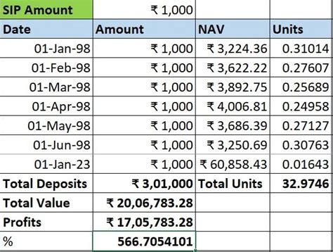5000 SIP In Sensex For 25 Years SIP Returns Calculation FinCalC Blog