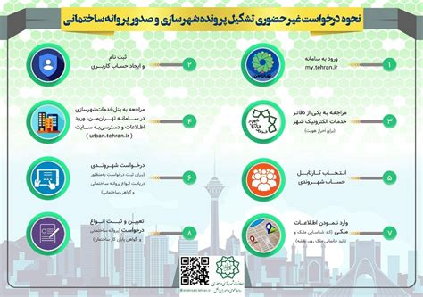 اینفوگرافی نحوه درخواست غیرحضوری صدور پروانه ساختمانی تسنیم
