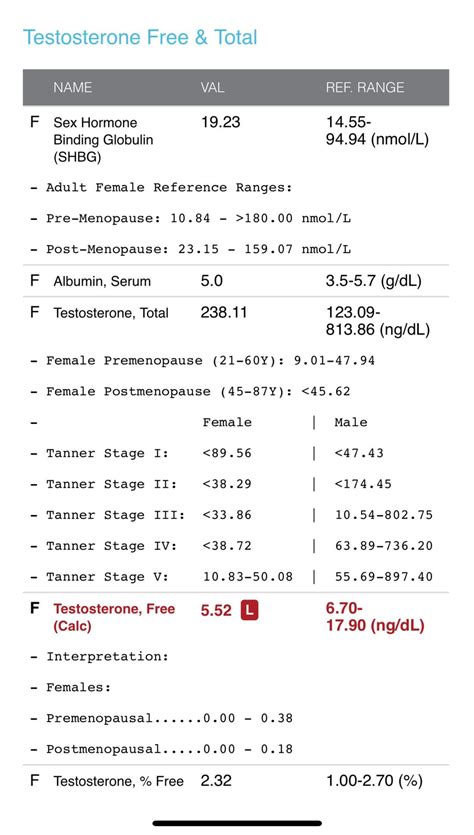 Testosterone Test Results Rtestosterone