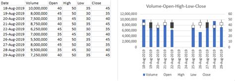 Microsoft Excel Stock Charts Peltier Tech