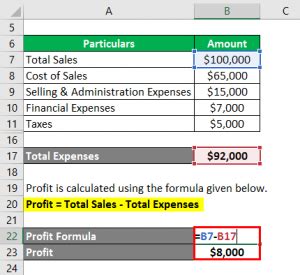 Profit Formula Calculator Examples With Excel Template