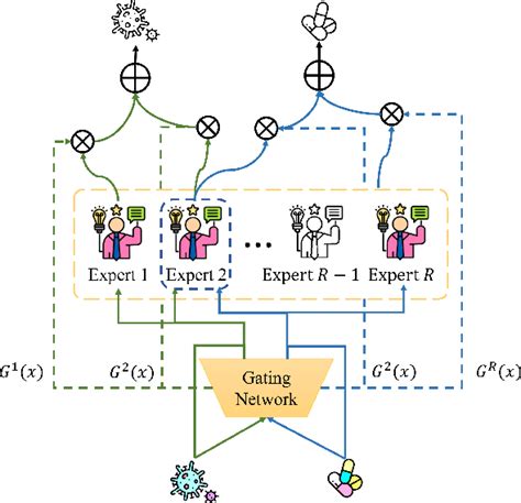 Figure 1 From Multimodal Clinical Trial Outcome Prediction With Large Language Models Semantic
