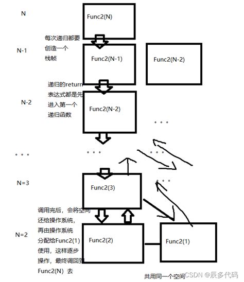 算法解析：时间复杂度与空间复杂度 Csdn博客
