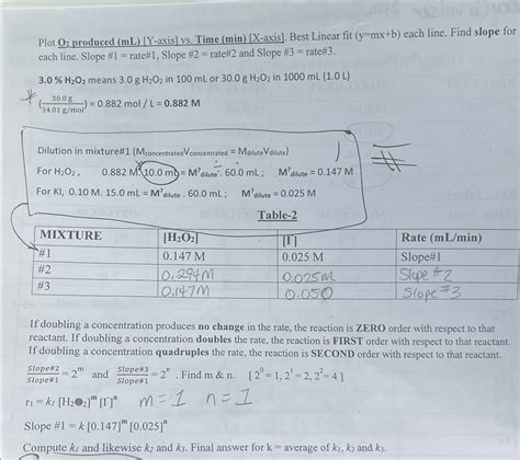 Solved Plot O Produced Axis Chegg
