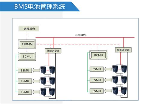 電池管理系統bms介紹 Getit01