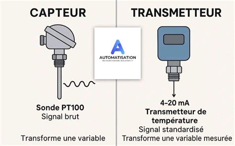Sensor Vs Transmitter Whats The Difference Abderrahim Malih Posted On The Topic Linkedin