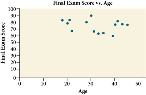 2 5 fitting linear models to data mathematics libretexts